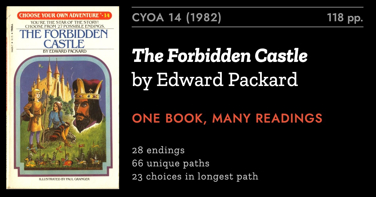 The Forbidden Castle | CYOA