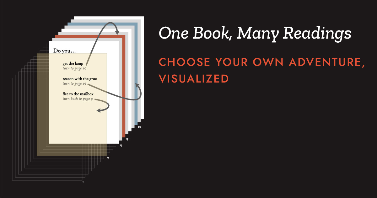 The CYOA Library | CYOA